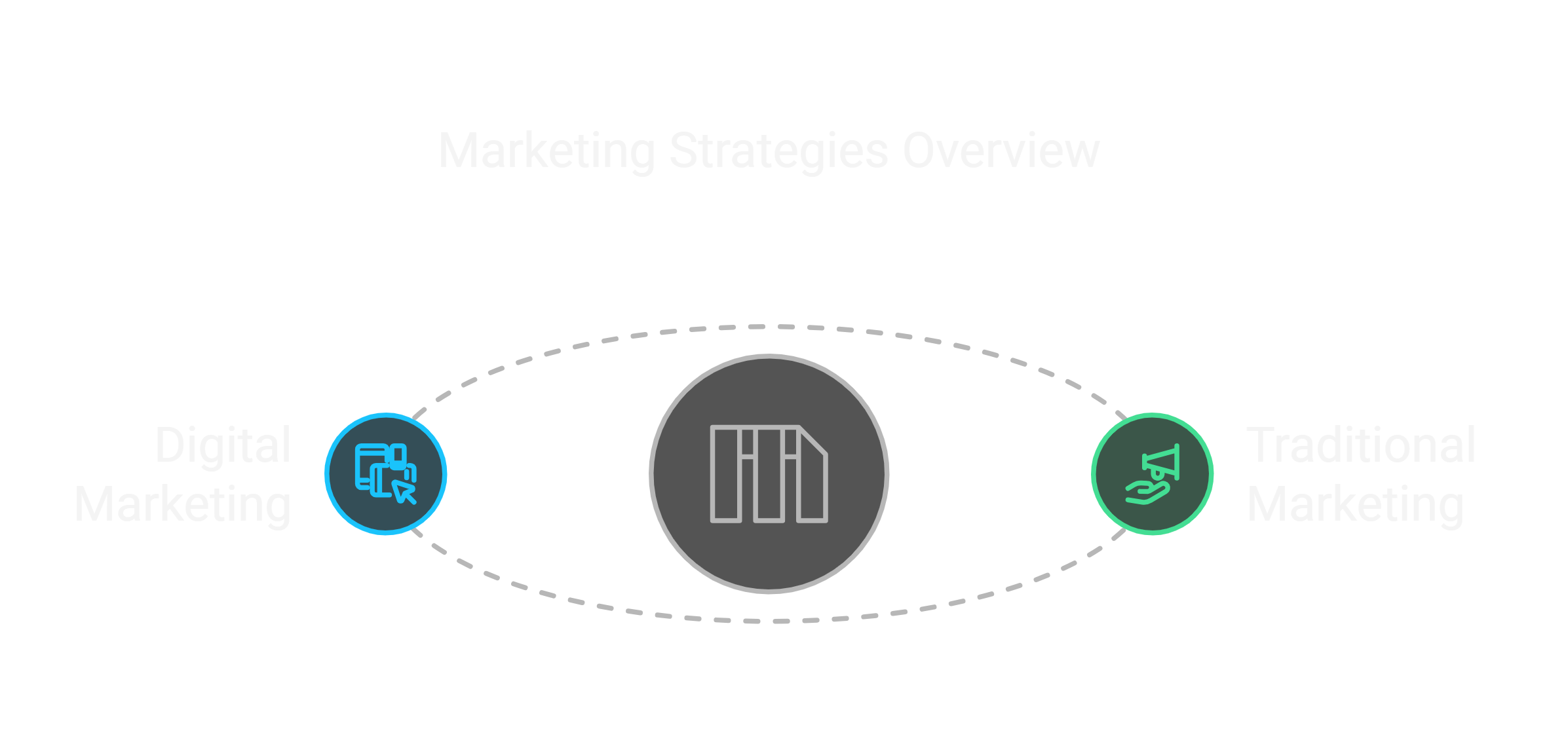 Traditional marketing v/s digital marketing Key Differences