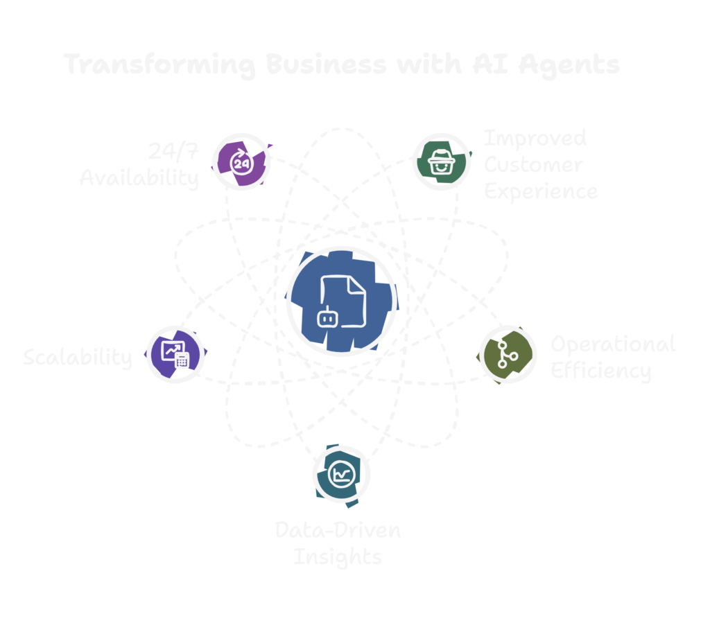 Start Using AI Agents to Transform Your Business